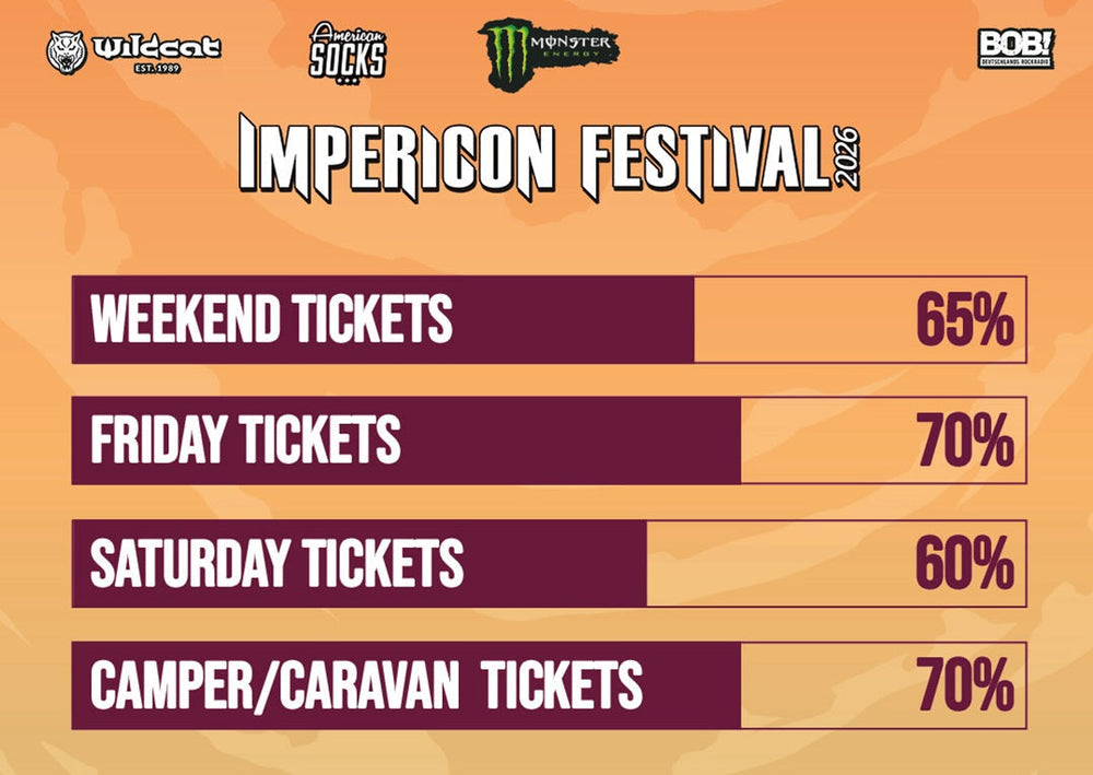 Impericon Festival 2026: Over 60% of Tickets Already Sold!